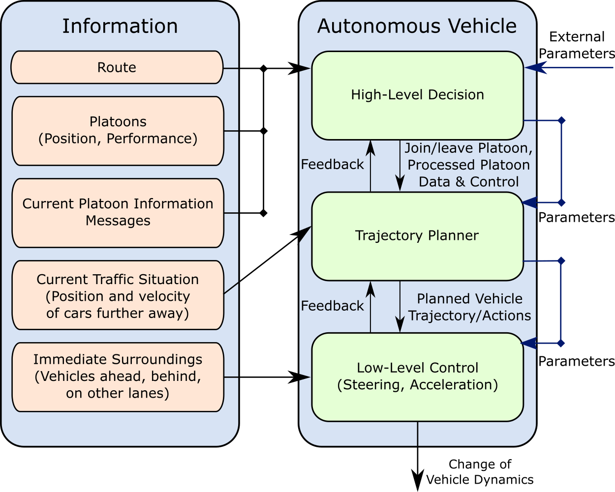 BEHAVE: Behaviour Evaluation of Human-driven and Autonomous VEhicles