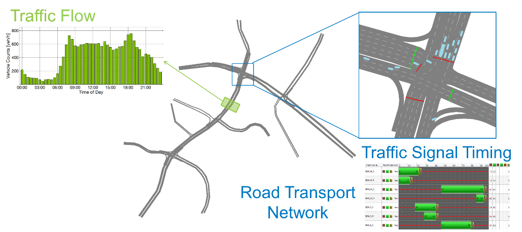 Rapid Road Transport